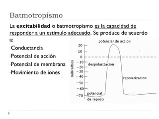 Frank starling | PPT