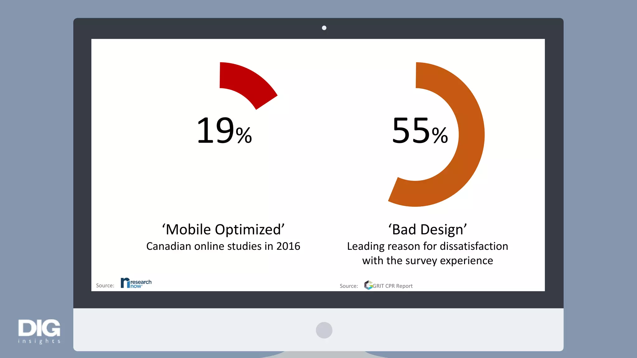 Next Generation Idea Screening | PPT