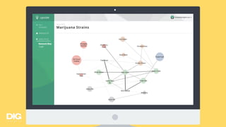 Next Generation Idea Screening | PPT