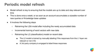 ML Framework for auto-responding to customer support queries | PPT
