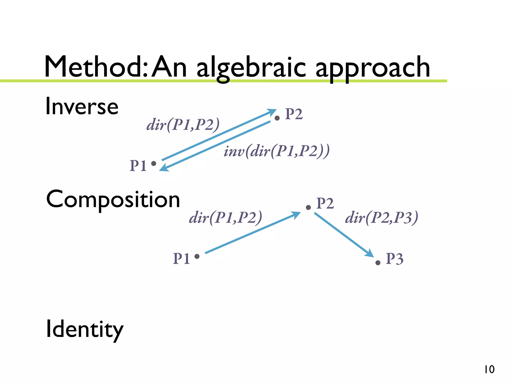 Qualitative Spatial Reasoning: Cardinal Directions as an Example | PPT