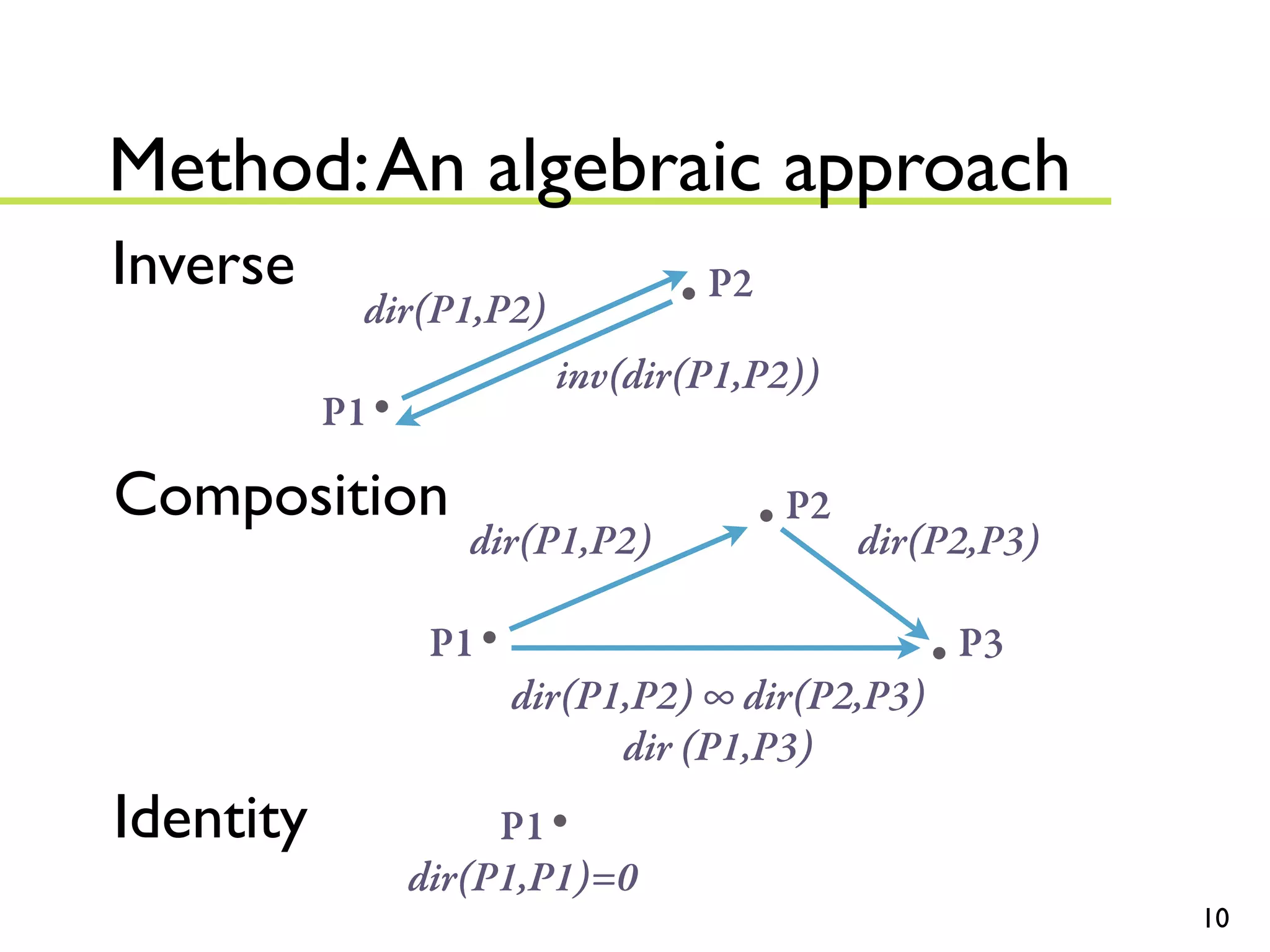 Qualitative Spatial Reasoning: Cardinal Directions as an Example | PPT