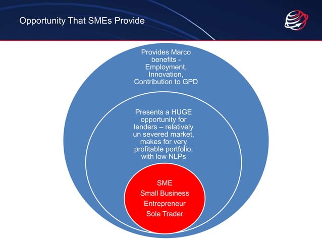 SME credit information presentation | PPTX