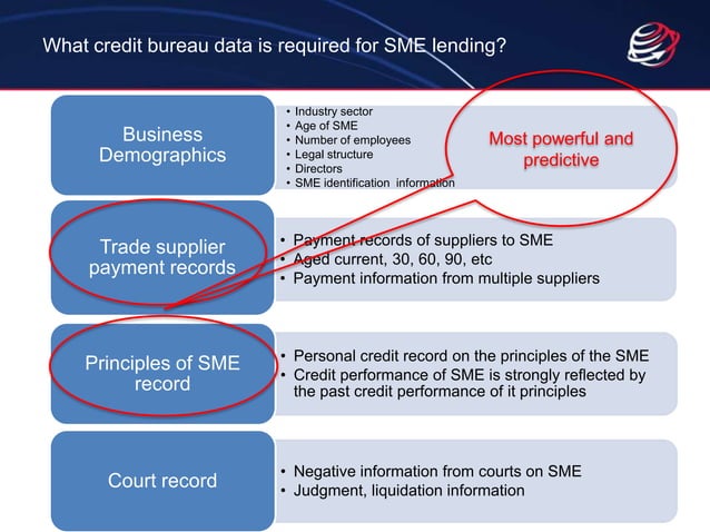 SME credit information presentation | PPTX