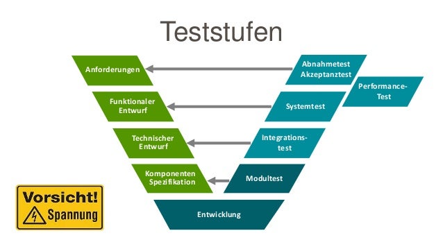 Testen mit, durch und in Scrum