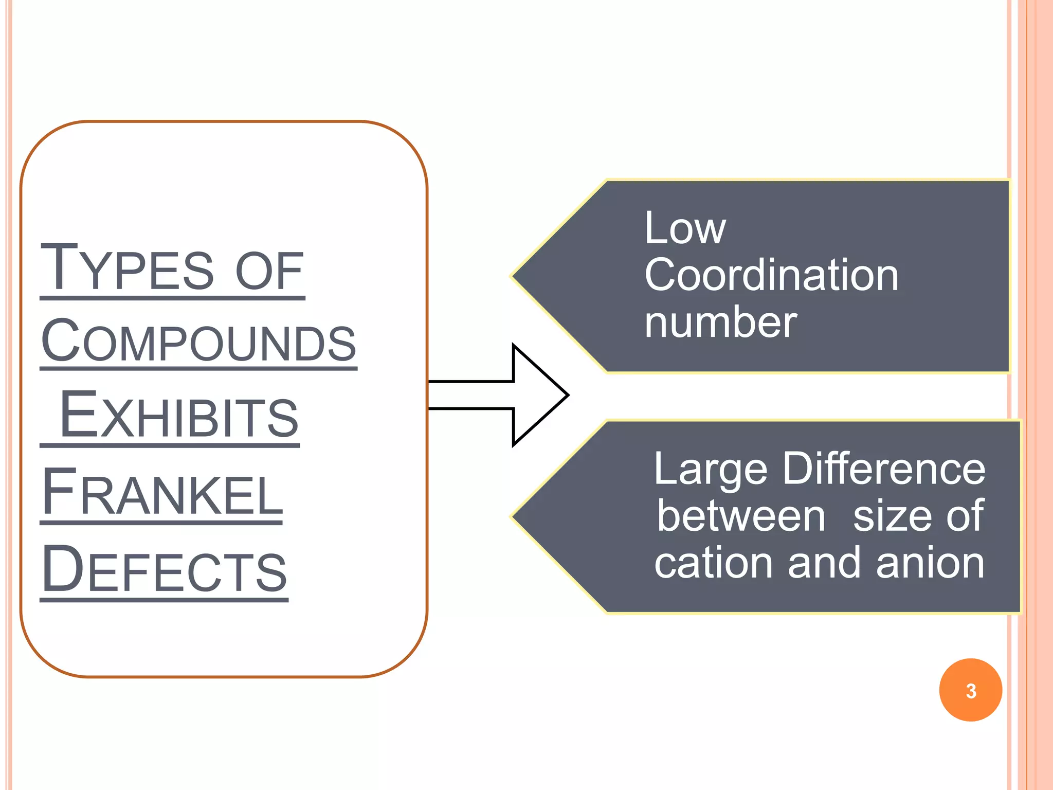 Frankel and schottky defects | PPTX