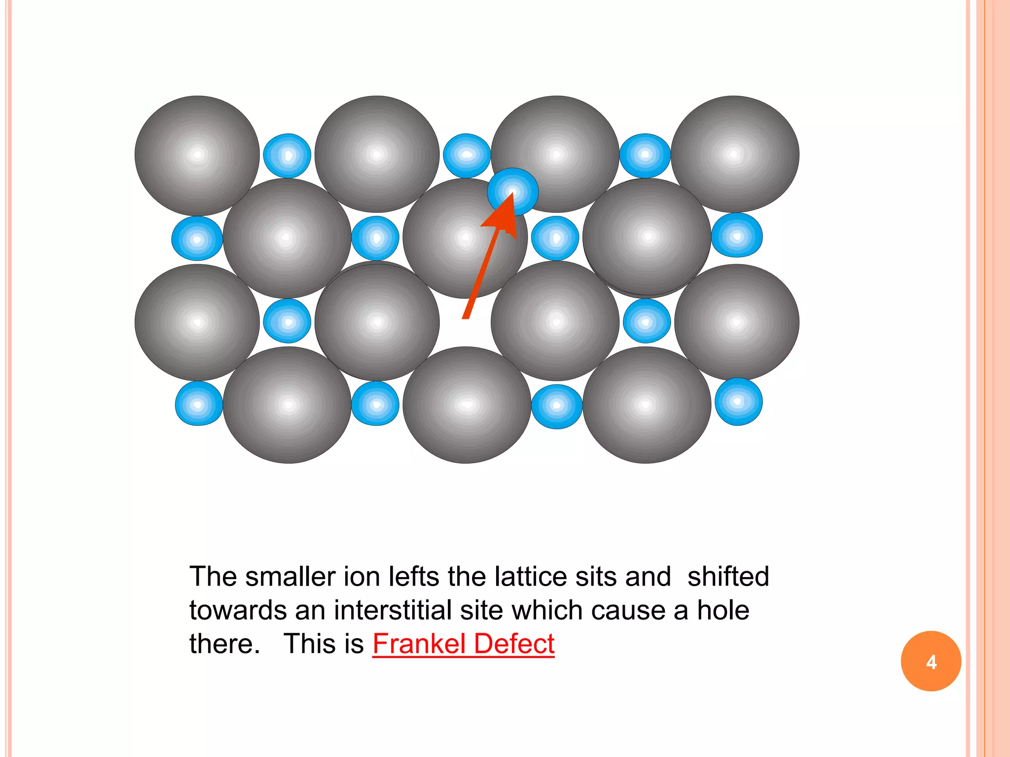 Frankel and schottky defects | PPTX