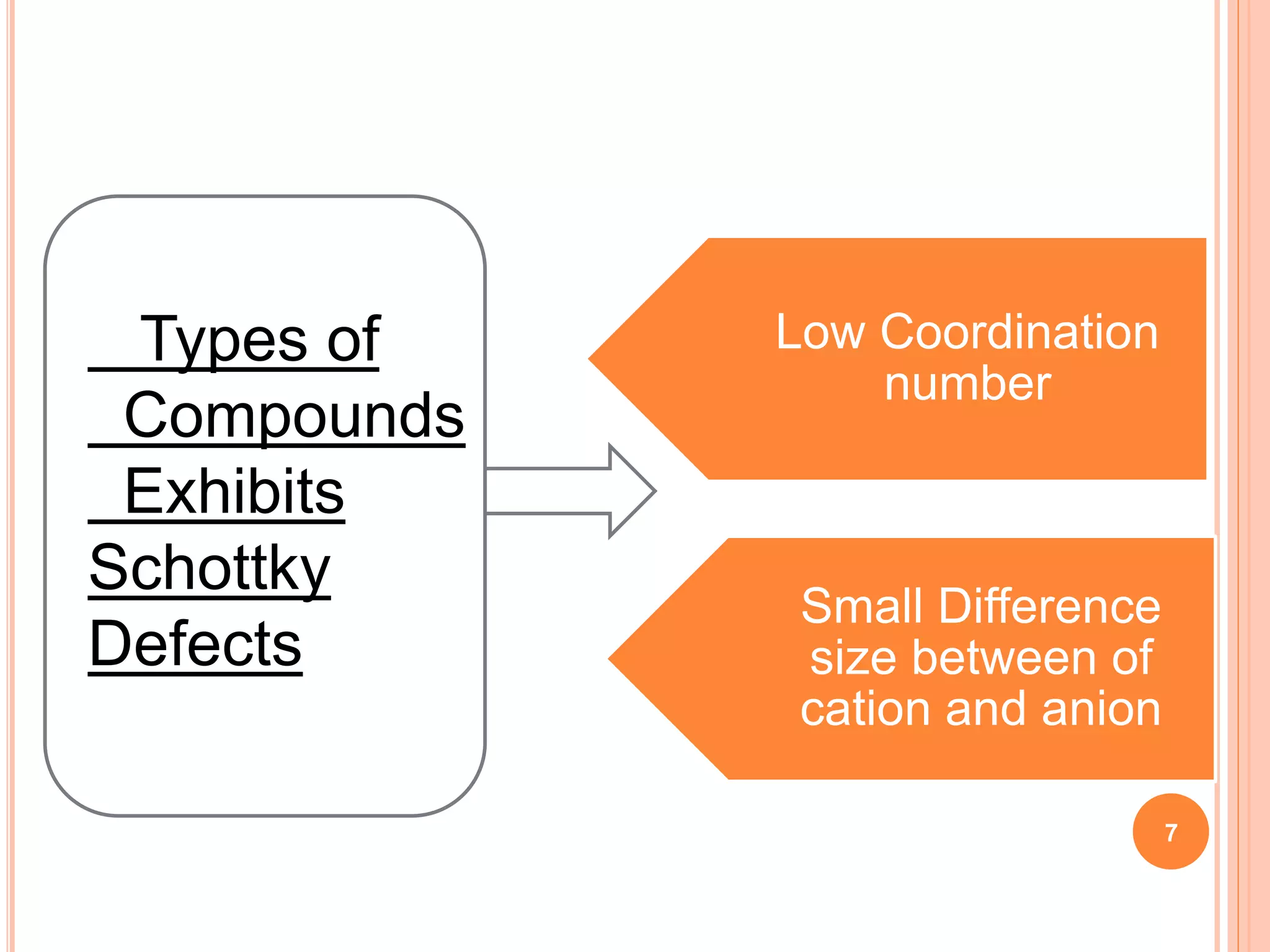 Frankel and schottky defects | PPTX