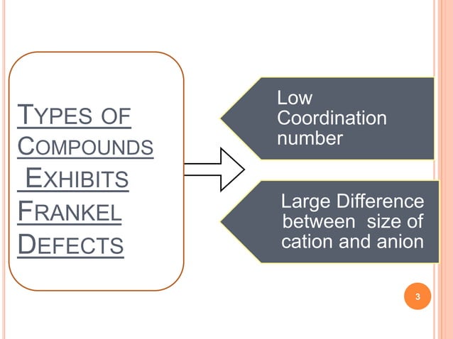 Frankel and schottky defects | PPTX | Chemistry | Science