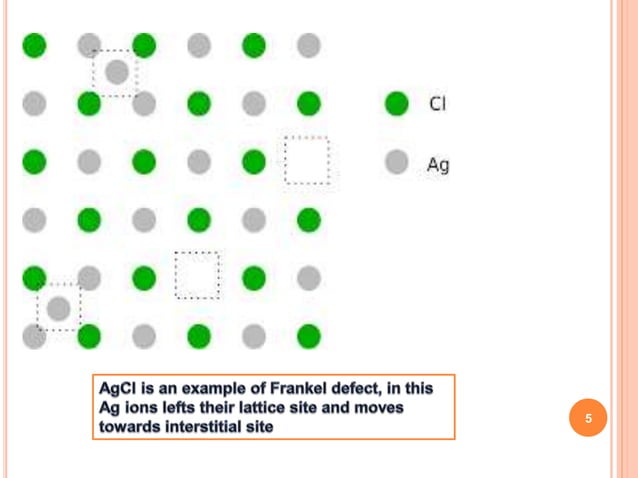 Frankel and schottky defects | PPTX | Chemistry | Science