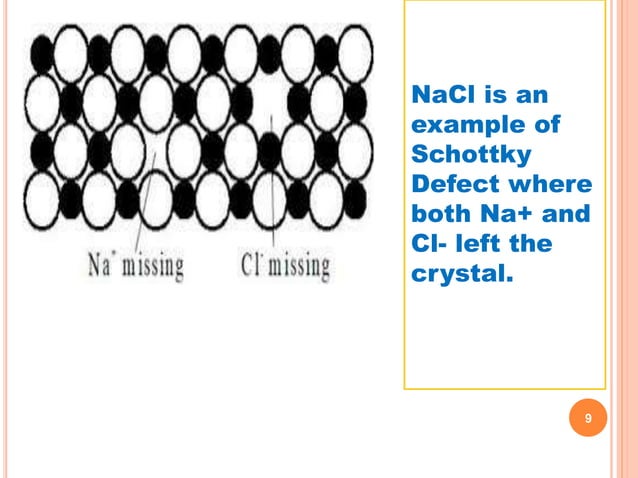 Frankel and schottky defects | PPTX | Chemistry | Science