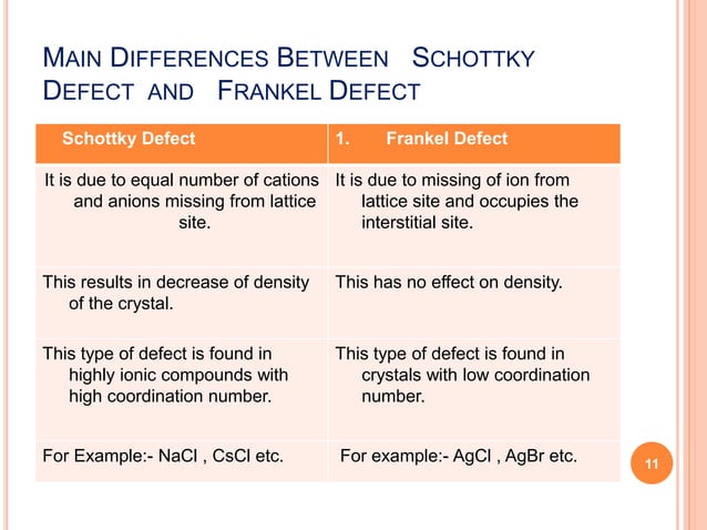 Frankel and schottky defects | PPT