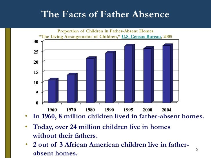 Frankel OFA Father Engagement 2012
