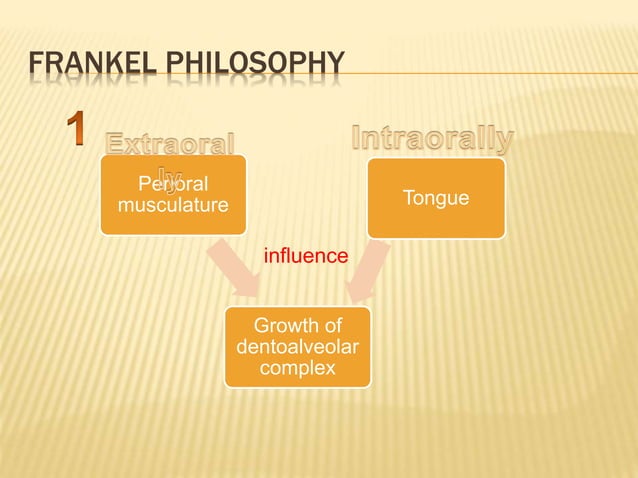 Frankel’s appliance | PPTX | Ear, Nose and Throat Conditions | Diseases ...