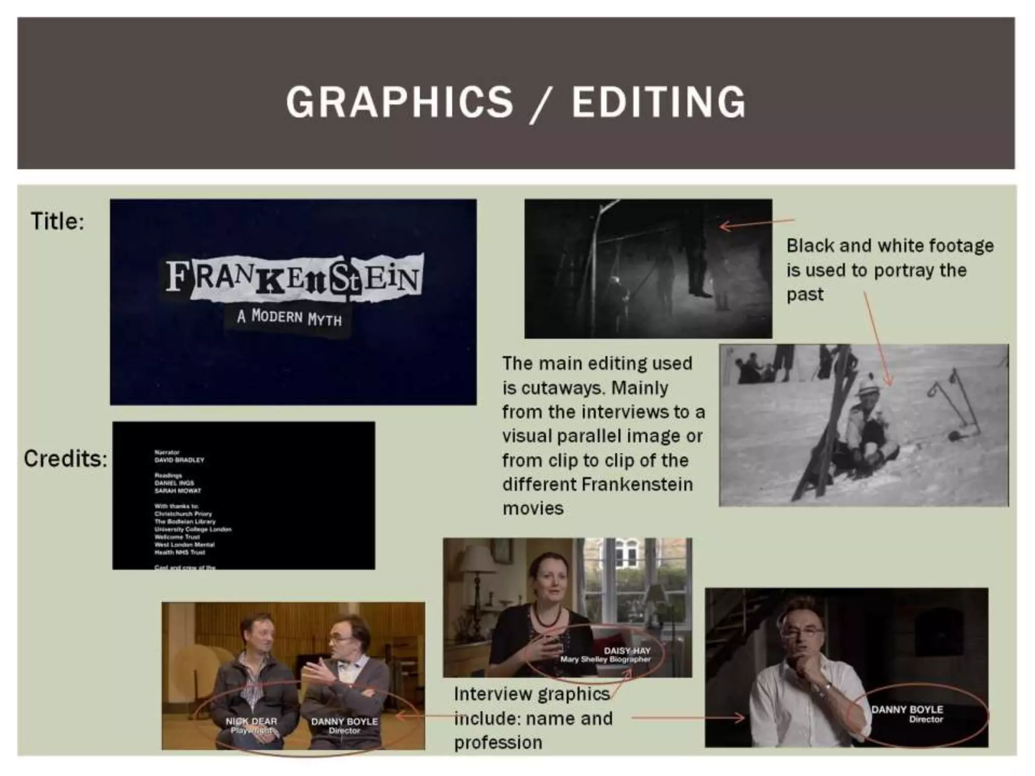 Frankenstein: the modern myth, A2 media analysis | PPT