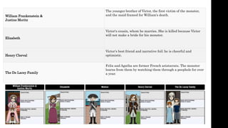 Frankenstein | PPTX