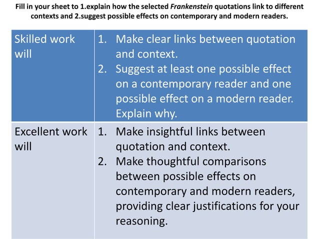 Frankenstein and macbeth | PPT