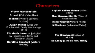 Caroline Beaufort Frankenstein