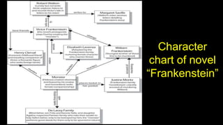 Frankenstein.pptx