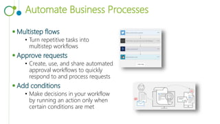 It's Alive! Bring your Intranet to Life with PowerApps and Flow | PPTX