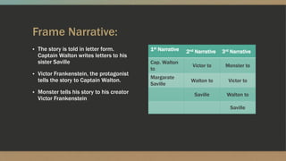 Frankenstein by Mary Shelley | PPTX