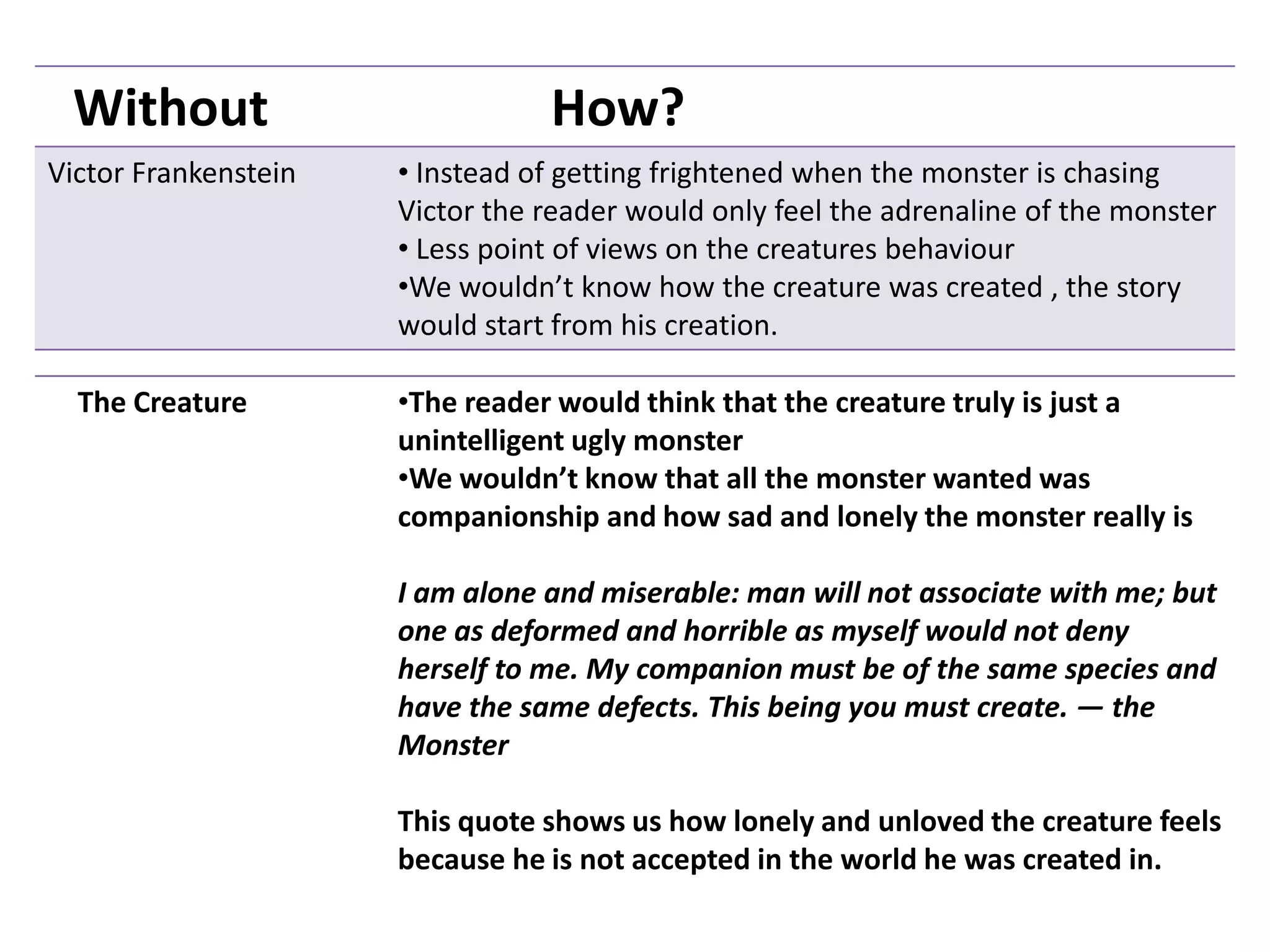 Frankenstein Narration | PPTX