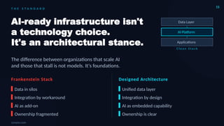 The Frankenstein Stack: Why Bolting AI to Legacy Infrastructure is a ...