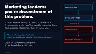 The Frankenstein Stack: Why Bolting AI to Legacy Infrastructure is a ...
