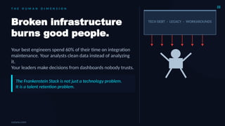 The Frankenstein Stack: Why Bolting AI to Legacy Infrastructure is a ...