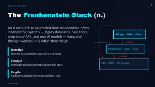 The Frankenstein Stack: Why Bolting AI to Legacy Infrastructure is a ...