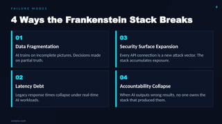 The Frankenstein Stack: Why Bolting AI to Legacy Infrastructure is a ...