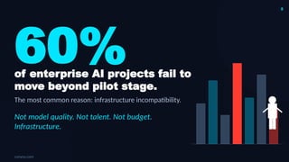 The Frankenstein Stack: Why Bolting AI to Legacy Infrastructure is a ...