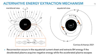 Luca Comisso - Extraction of Black Hole Energy via Magnetic Reconnection | PPT