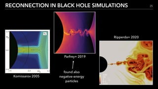 Luca Comisso - Extraction of Black Hole Energy via Magnetic Reconnection | PPT