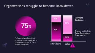 How organizations can become data-driven: three main rules | PDF ...