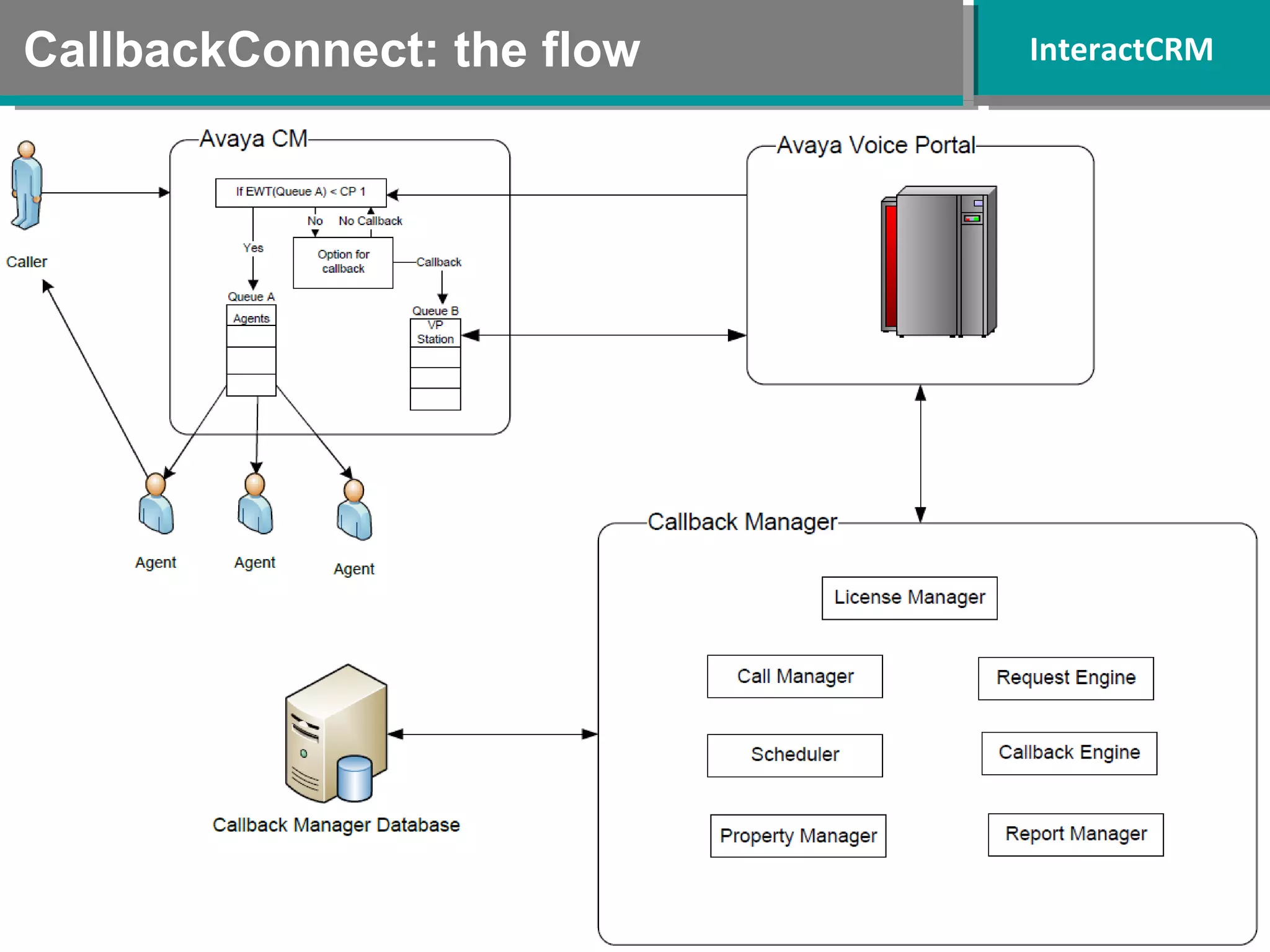 Frank icrm callback_connect | PPT