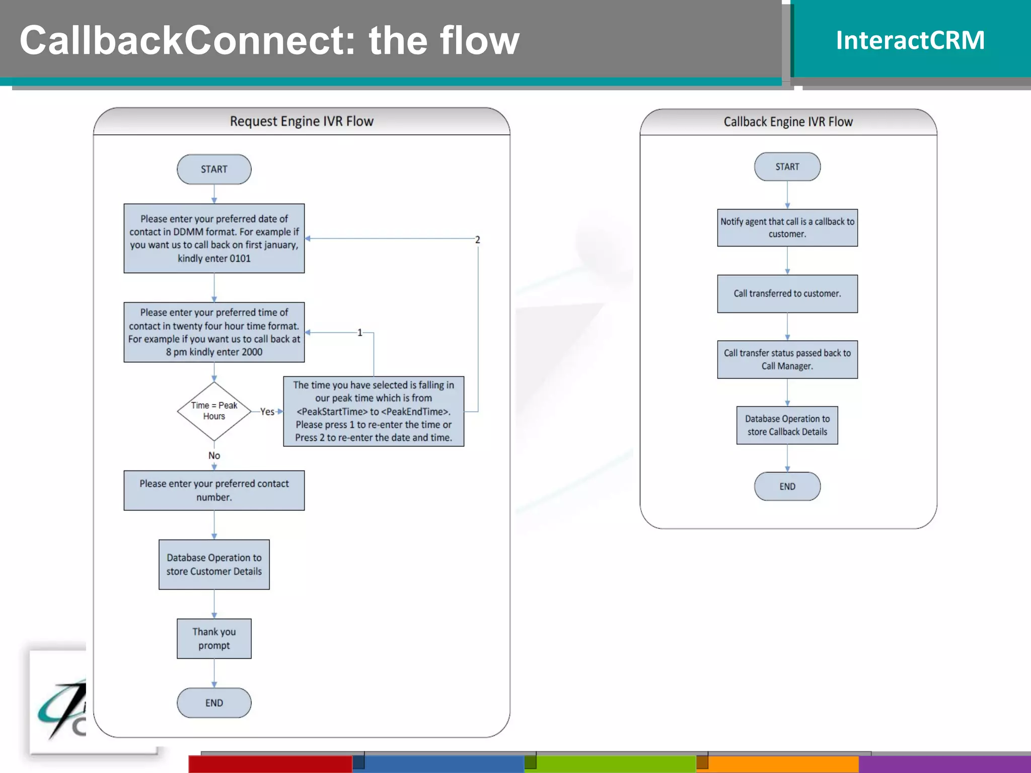 Frank icrm callback_connect | PPT