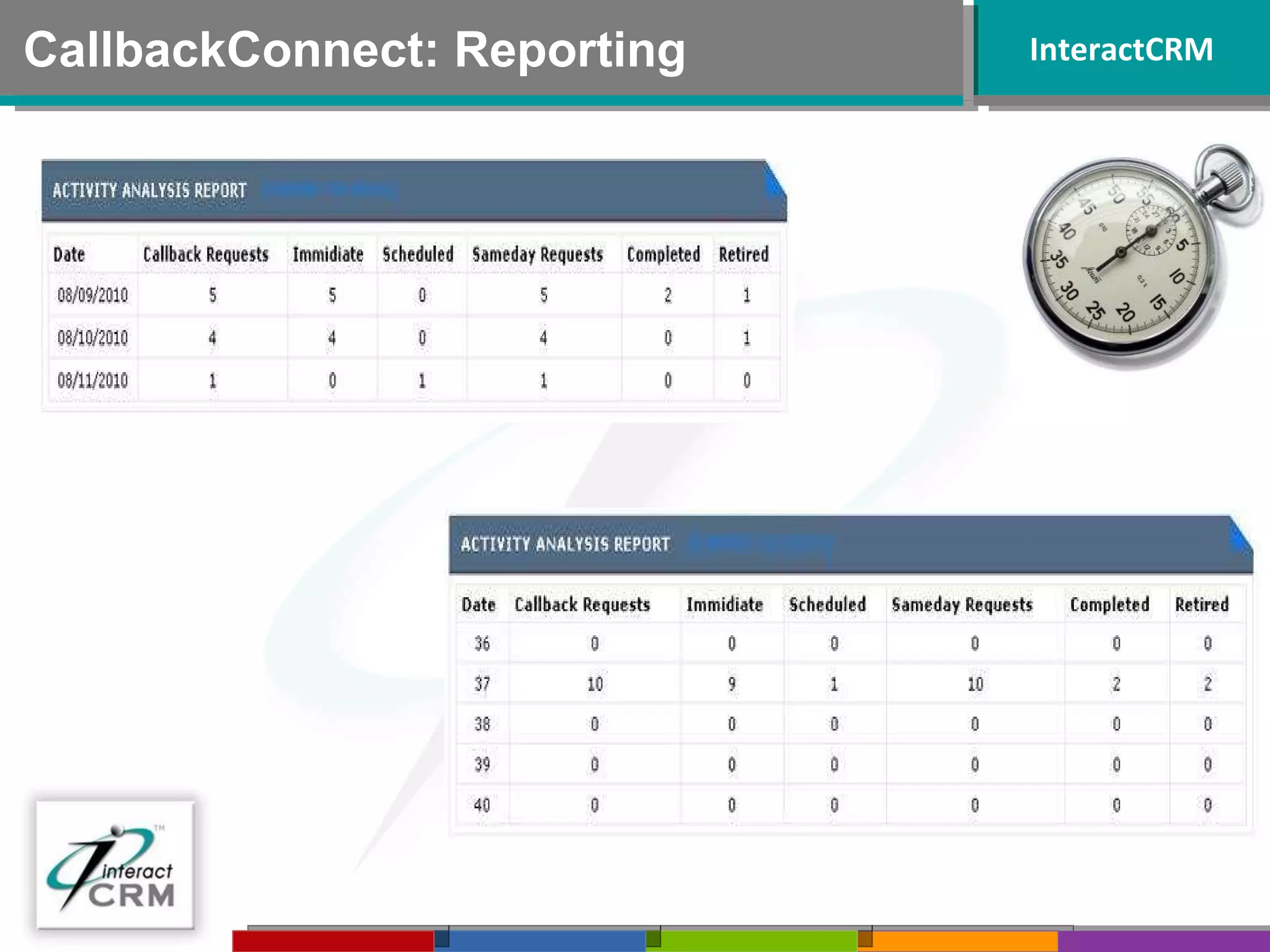 Frank icrm callback_connect | PPT