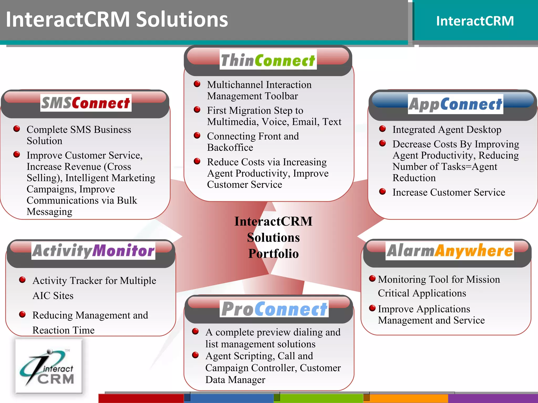 Frank icrm callback_connect | PPT