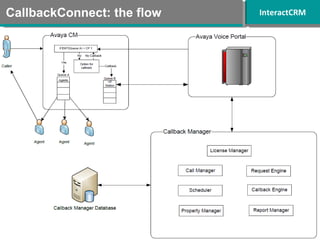 Frank icrm callback_connect | PPT