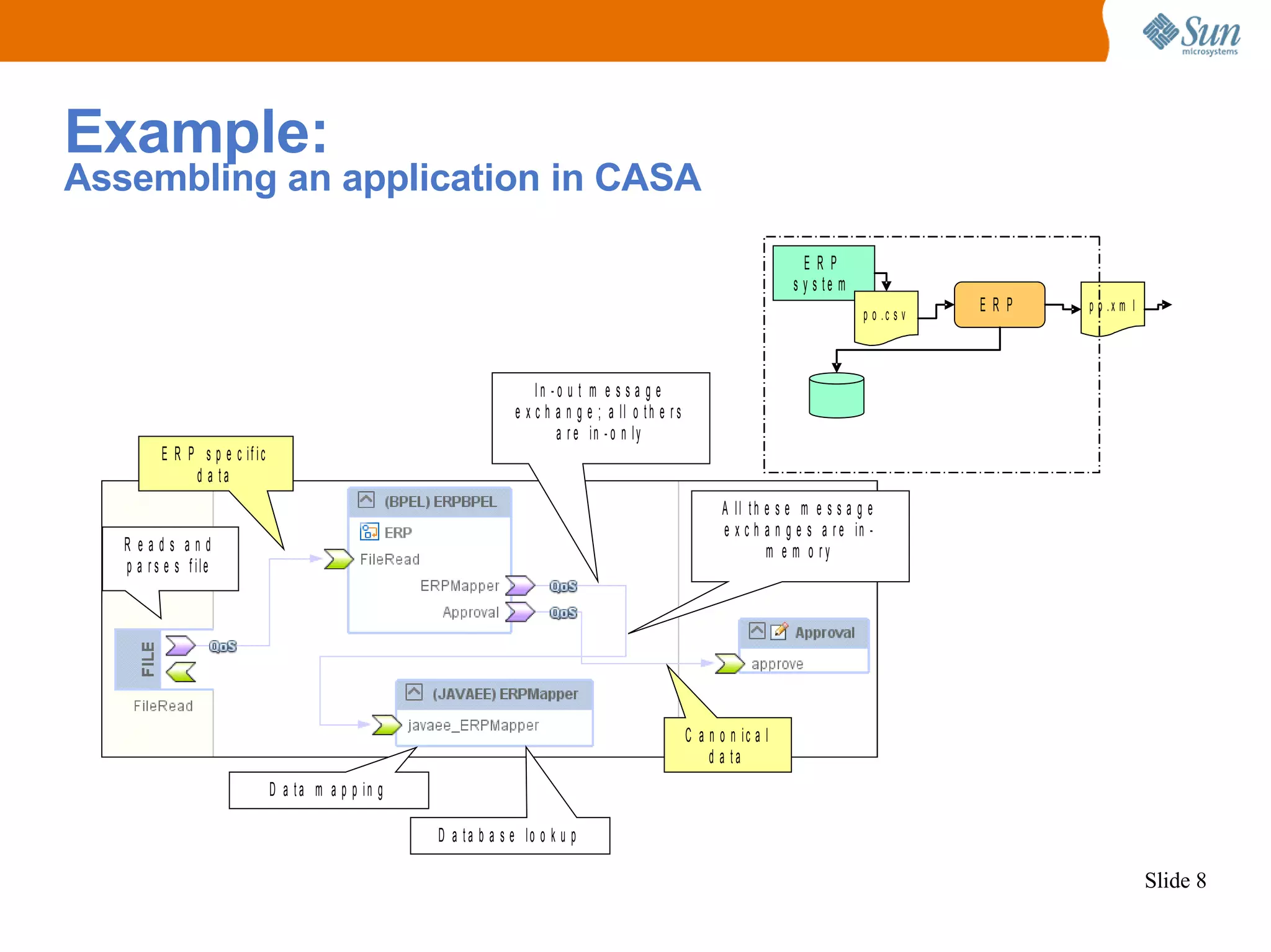 GlassFish ESB and OpenESB | PDF | Programming Languages | Computing