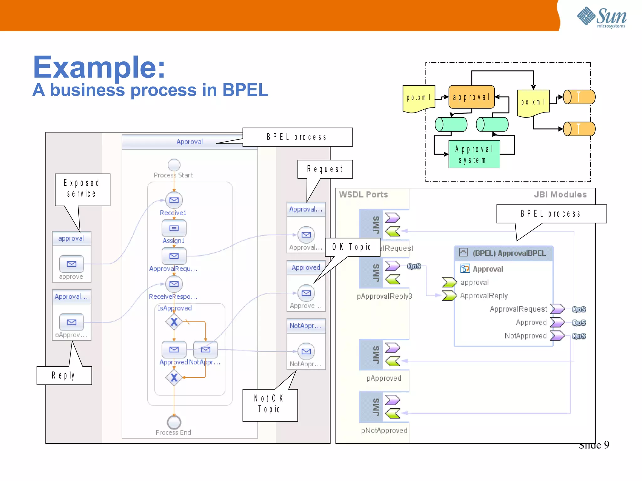 GlassFish ESB and OpenESB | PDF | Programming Languages | Computing