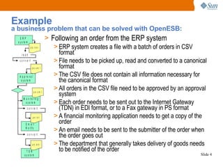 GlassFish ESB and OpenESB | PDF | Programming Languages | Computing