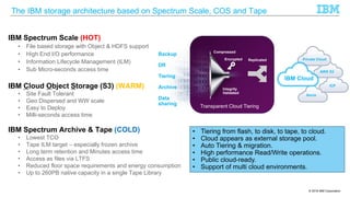Frank kramer ibm-data_management-for-adas-scale-usergroup-sin-032018 | PPT