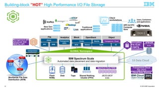 Frank kramer ibm-data_management-for-adas-scale-usergroup-sin-032018 | PPT