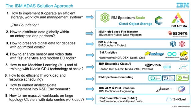 Frank kramer ibm-data_management-for-adas-scale-usergroup-sin-032018 | PPT