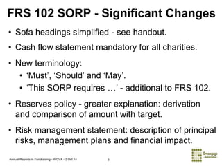 Making the most of your Annual Report for fundraising | PPTX | Non ...