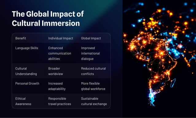 Franklin Burgess - Cultural Immersion as a Pathway to Global ...