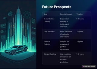 Franklin Burgess - Quantum Computing's Impact on Software Engineering | PDF