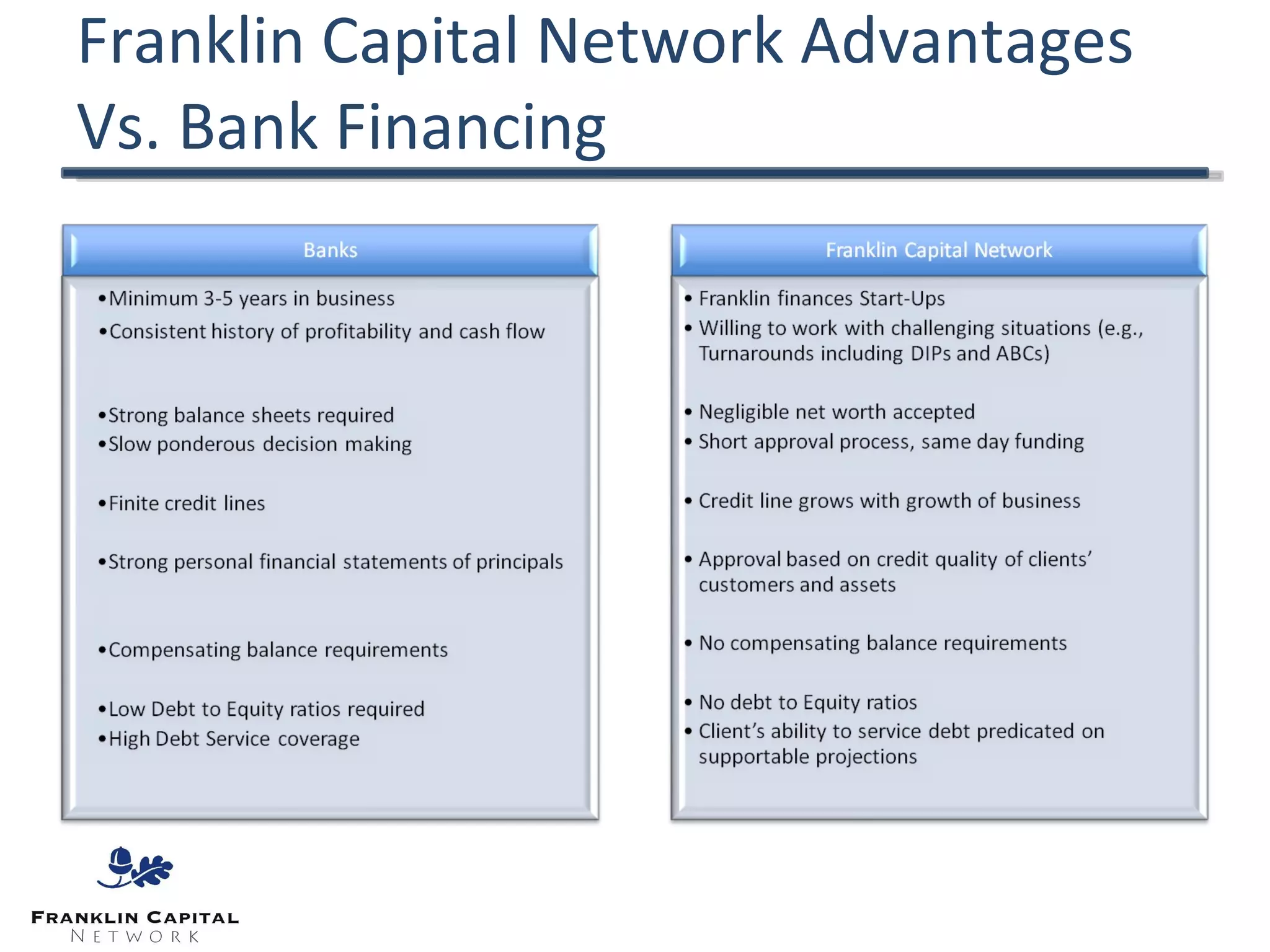 Franklin Capital Presentation | PPT